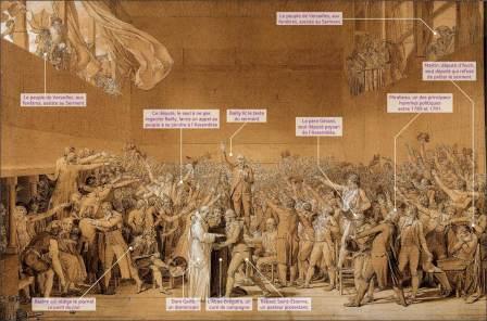 Les temps forts de la Révolution : la chronologie
